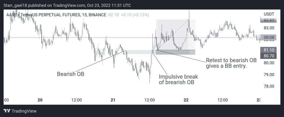 Have you been finding it difficult to understand the concept of breaker ...