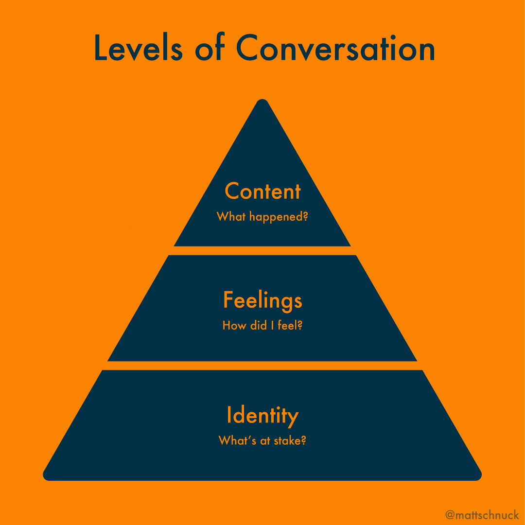 Want the techniques Google used to train engineers on difficult ...