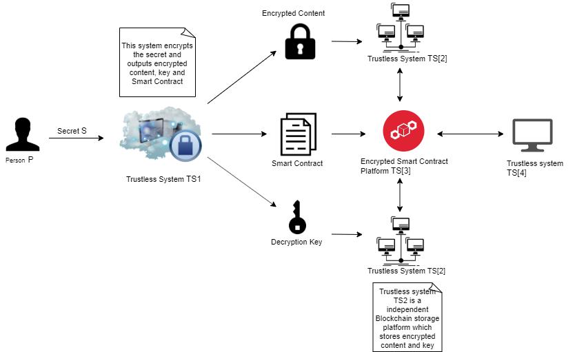 The future is already here. The 1% who understand it will run the world ...