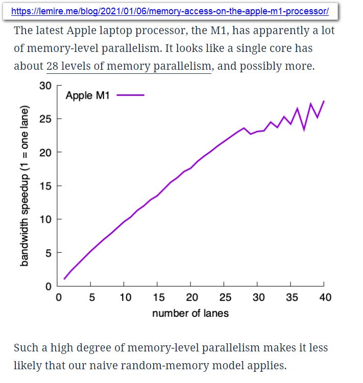 OGAWA, Tadashi on Twitter: "=> "Memory access on the Apple M1 processor", Daniel Lemire's blog ...