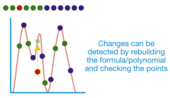 (1/19) Cryptography Basics: Polynomial Erasure Codes Moving data across ...