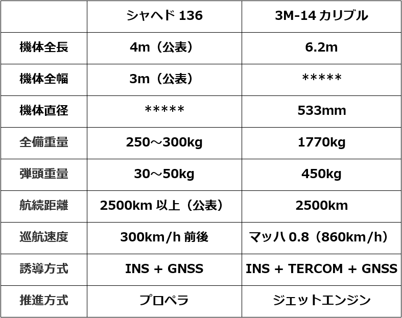 JSF on Twitter: "km/hのh打ち込み忘れが発覚。訂正版です。 https://t.co/FhXtbtFK07" / Twitter