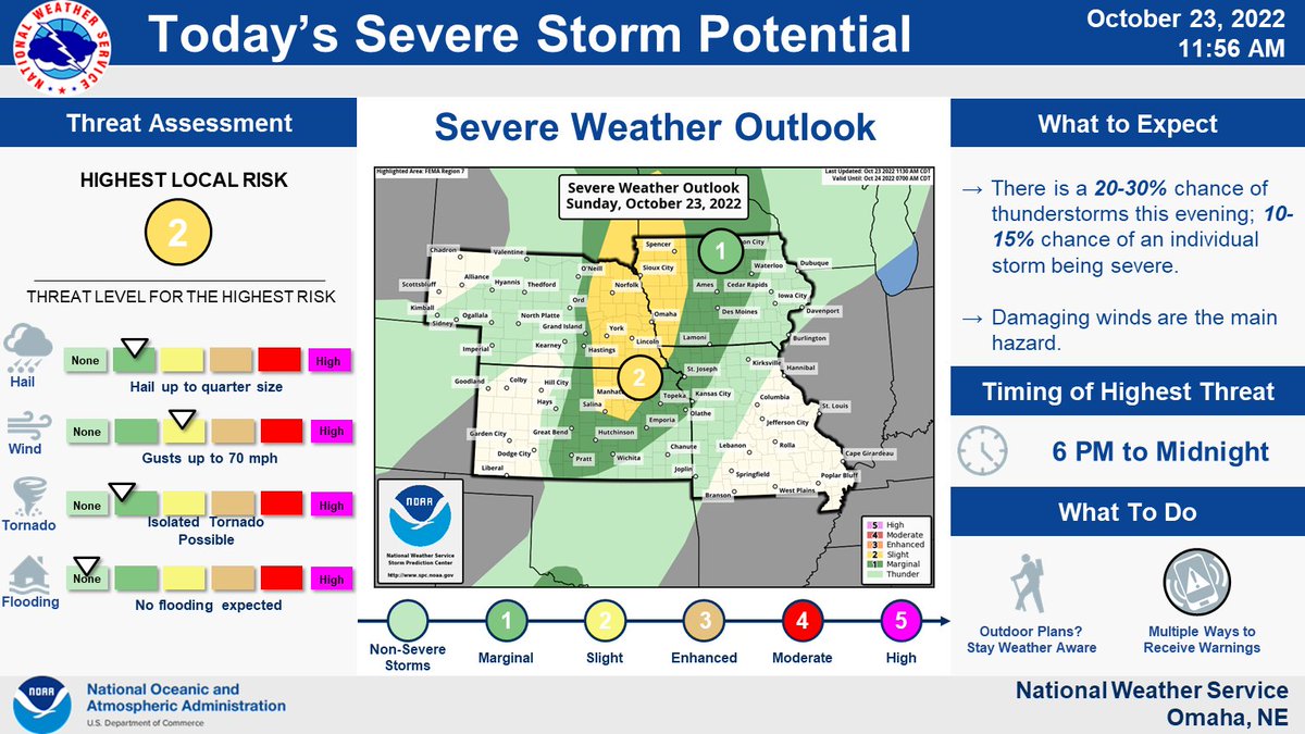 Nws Omaha On Twitter The Slight Risk For Severe Storms Has Been