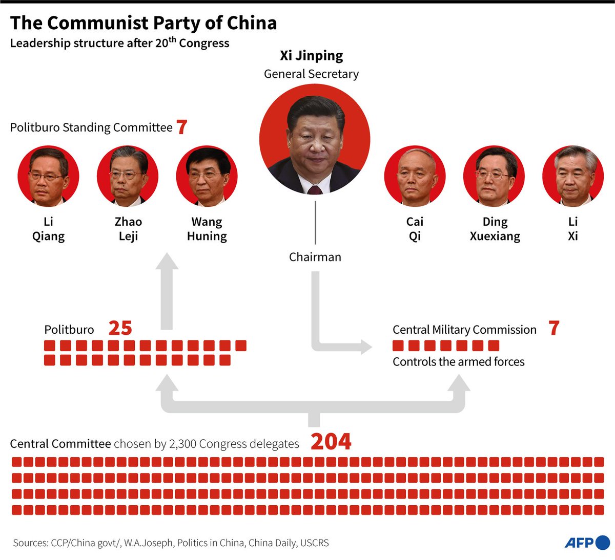 7 DEWA baru yg akan tentukan masa depan China & dunia. Dipimpin ...