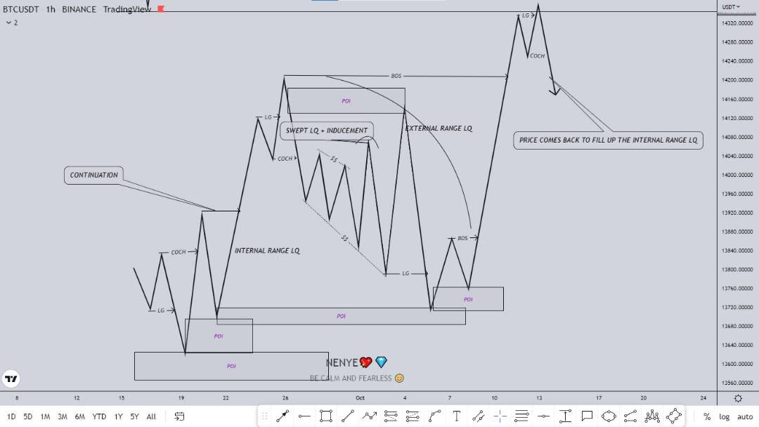 The market is actually about liquidity. Once you’re able to tell or ...