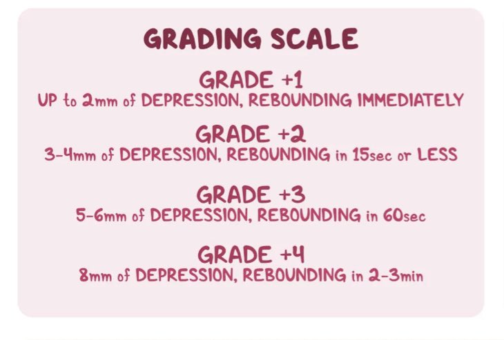 Pitting Edema Scale 1 4
