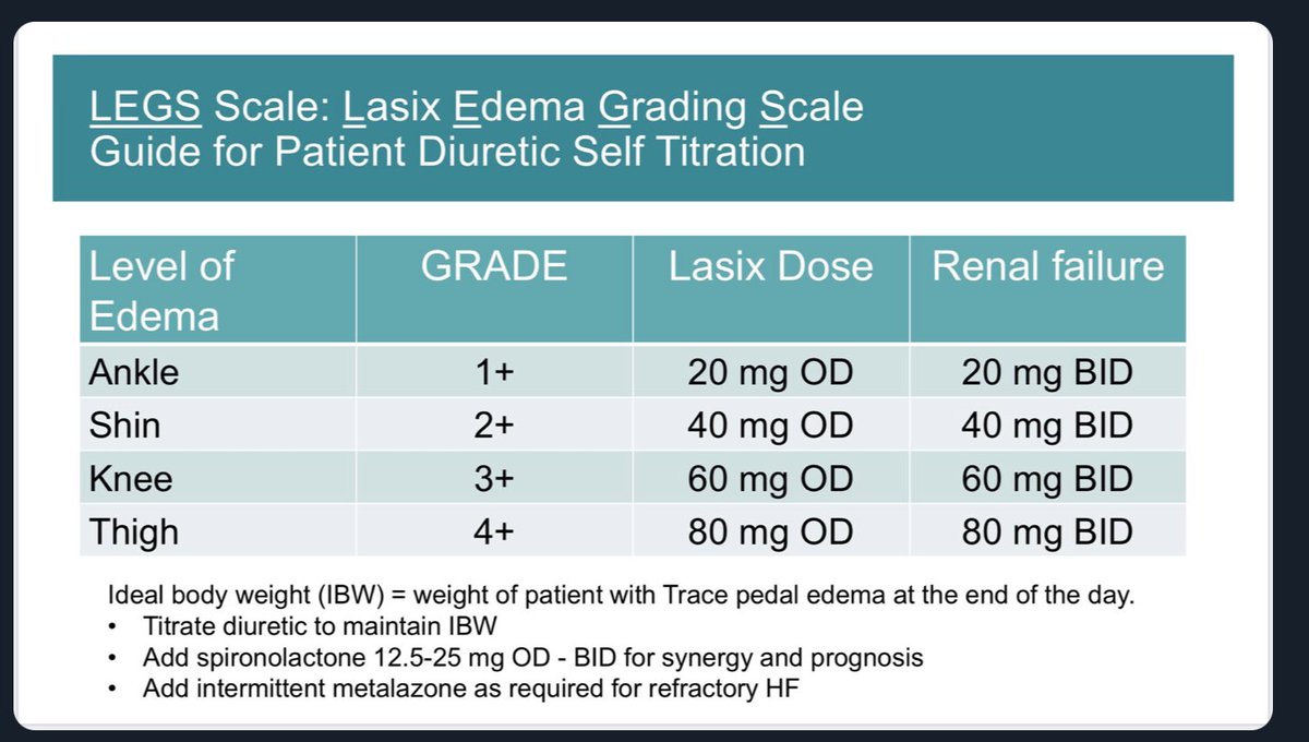 Pitting Edema Scale 1 4