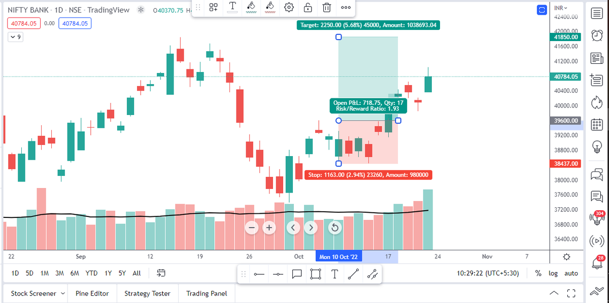 Tradingview is one of the most trusted and used web application by ...