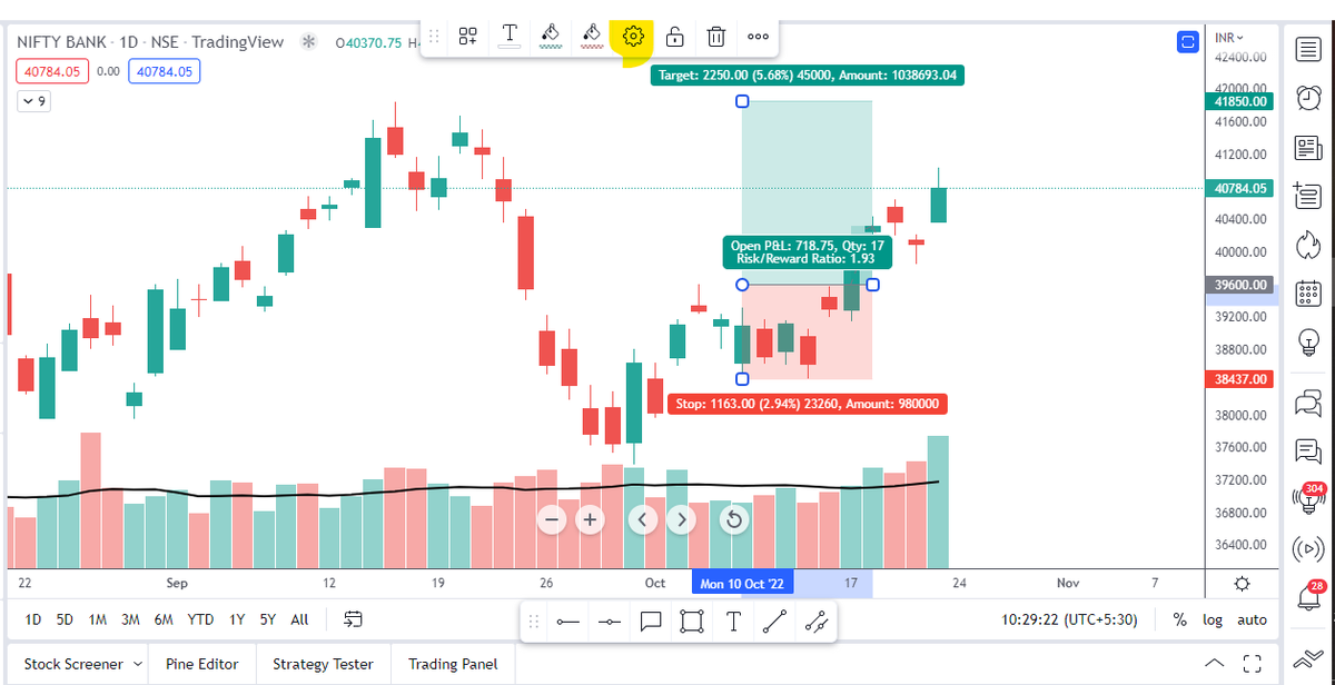 Tradingview is one of the most trusted and used web application by ...