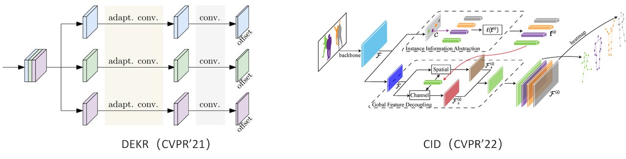 OpenMMLab on Twitter: "🤗MMPose v0.29.0 has been released! 2 new algorithms have been supported ...