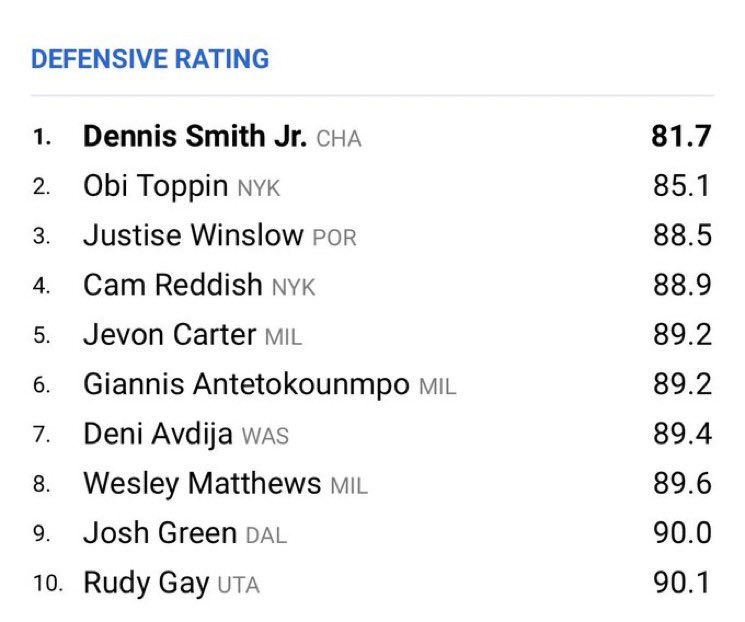 Dalton Trigg on Twitter: "🔒🔒 @Dennis1SmithJr https://t.co/GlpCfI55Rq" / Twitter