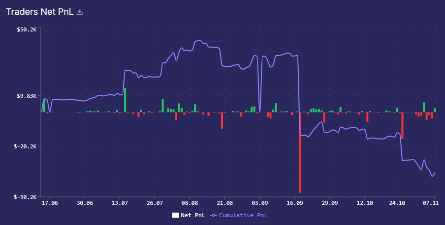 1/ Open-source code is how we move forward quickly as an ecosystem ...
