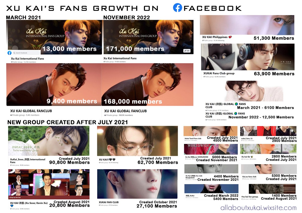 Xukai Drama Update on Twitter: "Saw that there are many new Xu Kai groups at Facebook and made ...