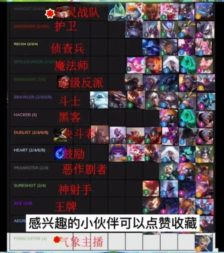 Big Bad Bear on Twitter: "TFT Set 8 Leak https://t.co/W6Ide7sRkZ" / Twitter