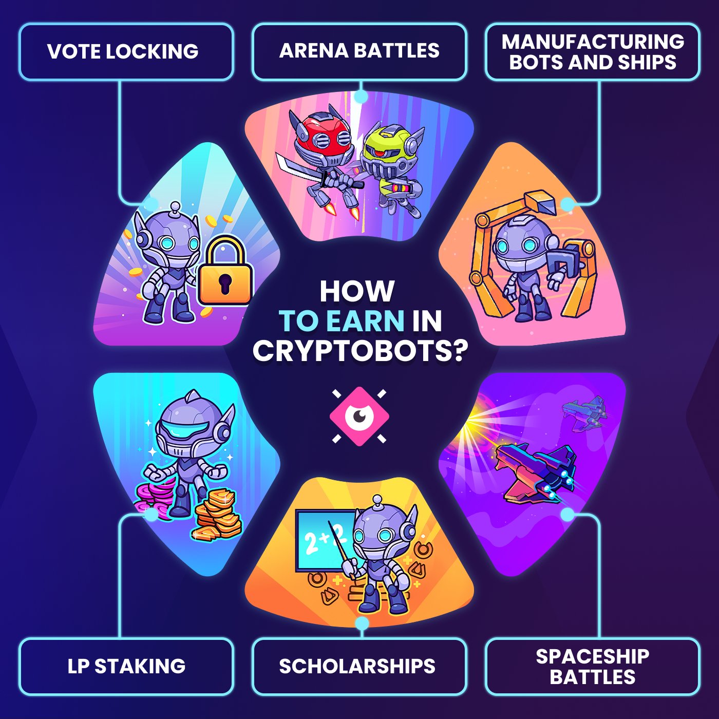 CryptoBots ️‍🔥🤖 (@cryptobots_game) / Twitter