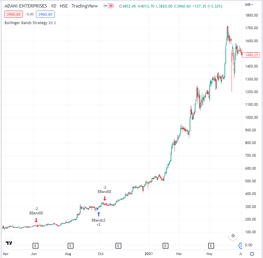 A Costly 10,800 CRORE MISTAKE Committed by @LICIndiaForever on just one ...