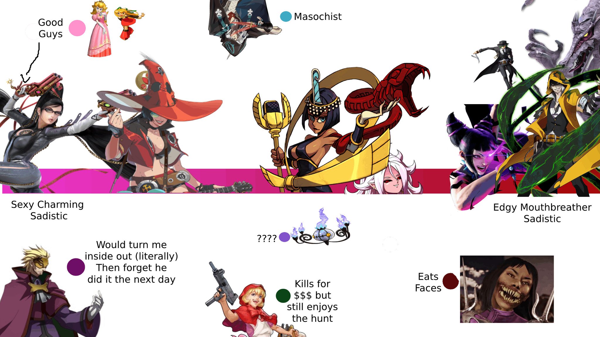 "Edgy" Toy Jo:3 on Twitter: "Made a cute little chart about some of the characters I like and ...