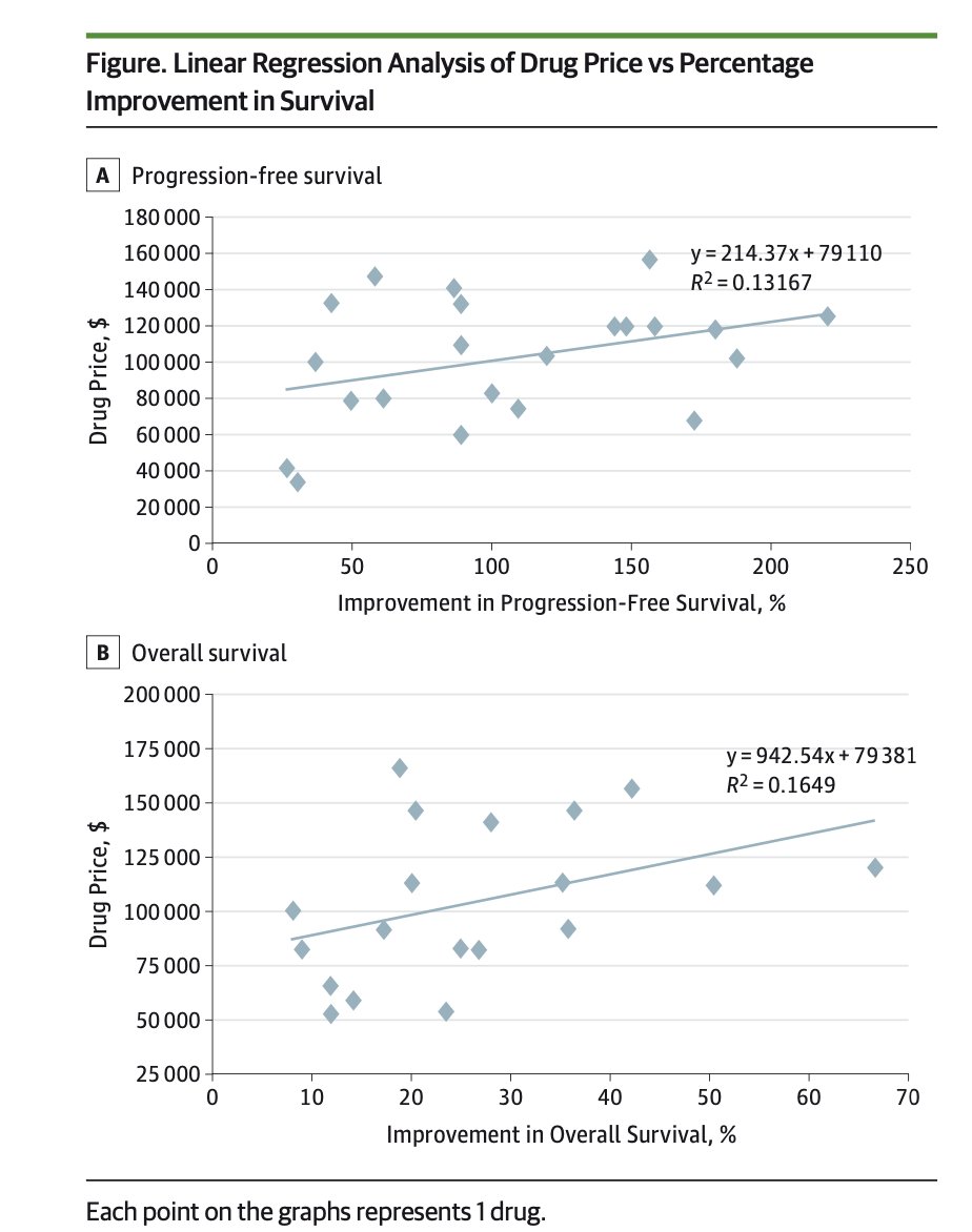 This week in @JAMAInternalMed we explore the relationship between drug ...