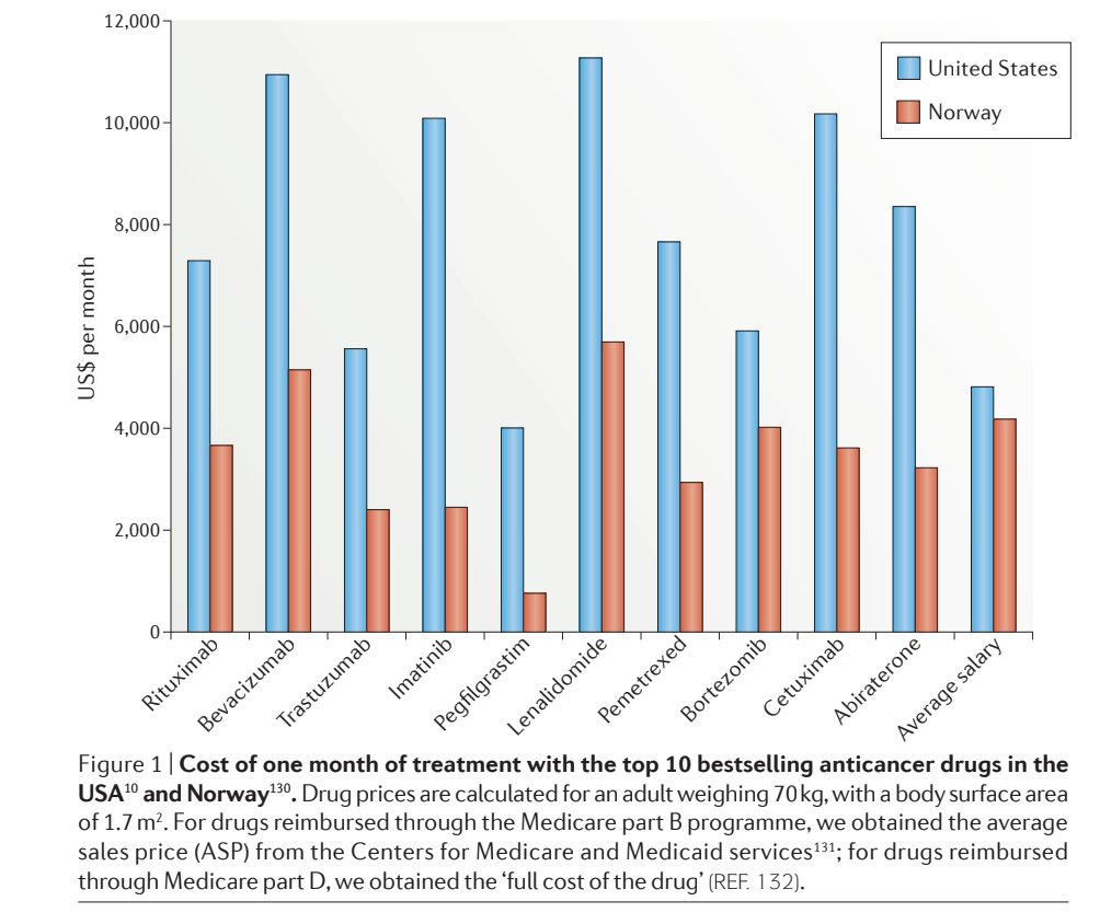 This week in @JAMAInternalMed we explore the relationship between drug ...
