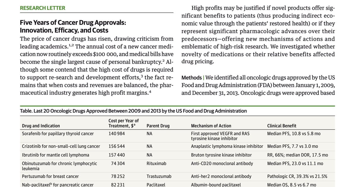 This week in @JAMAInternalMed we explore the relationship between drug ...