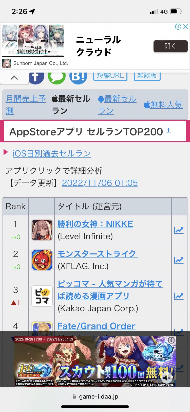 はるたそ on Twitter: "@NIKKE_japan Appセルラン1位おめでとうございます🎉 https://t.co/3U6ndjpmOK" / Twitter
