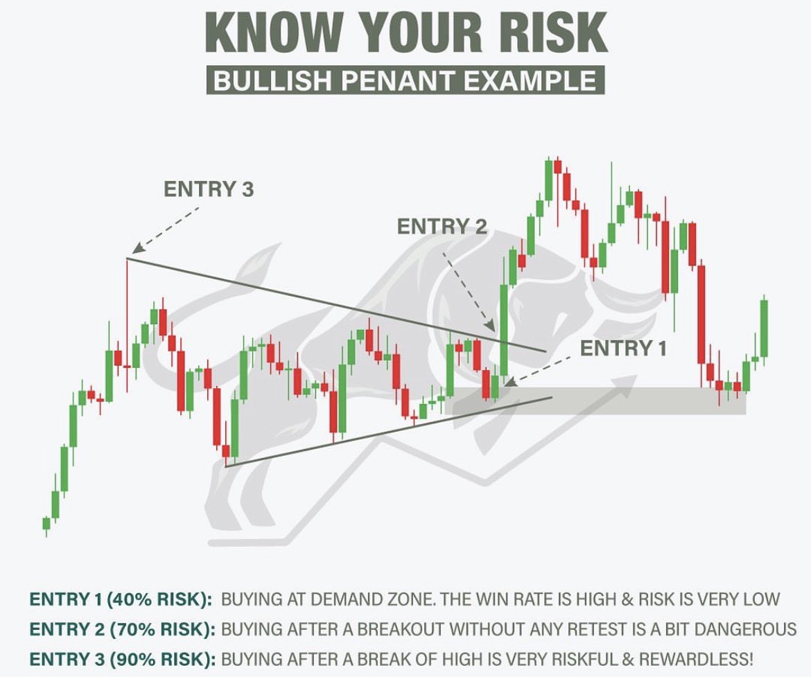 Maplestax Trades On Twitter Stop Chasing Breakouts And Understand