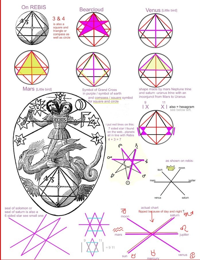 Rebis: The Alchemical HermAPHRODITE (🧵) 'Rebis' comes from the Latin ...