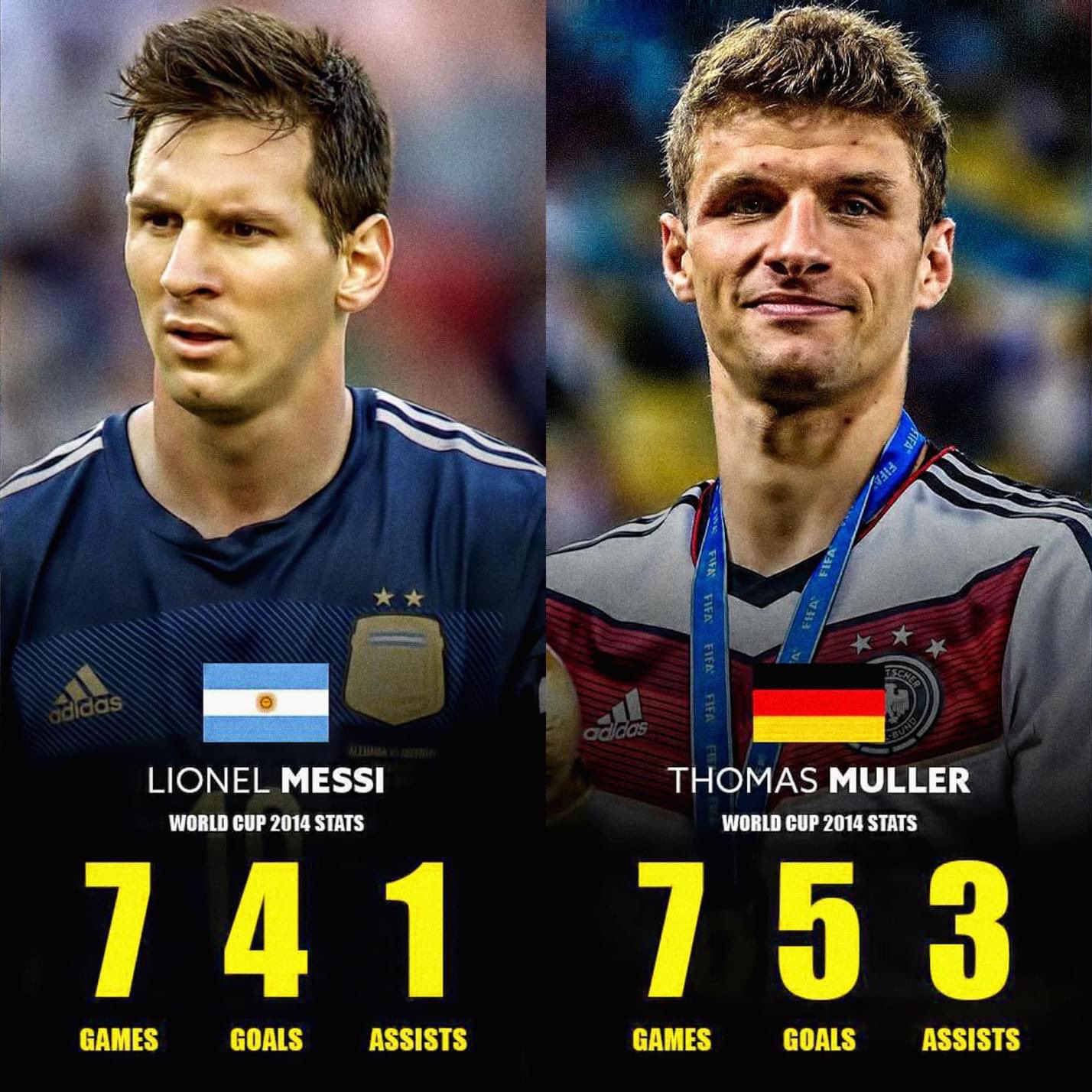 Thomas Muller 2022 World Cup