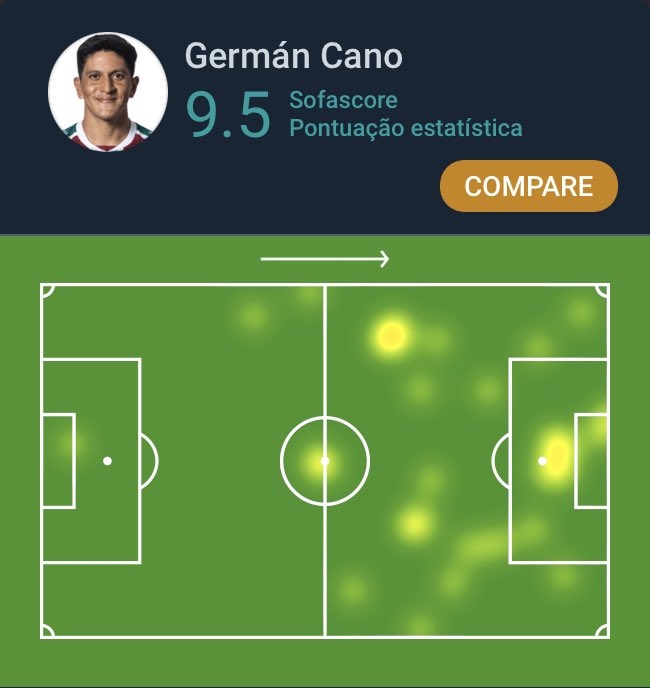 Sofascore Brazil on Twitter: "👀 https://t.co/tP2xs9Y8Ld" / Twitter