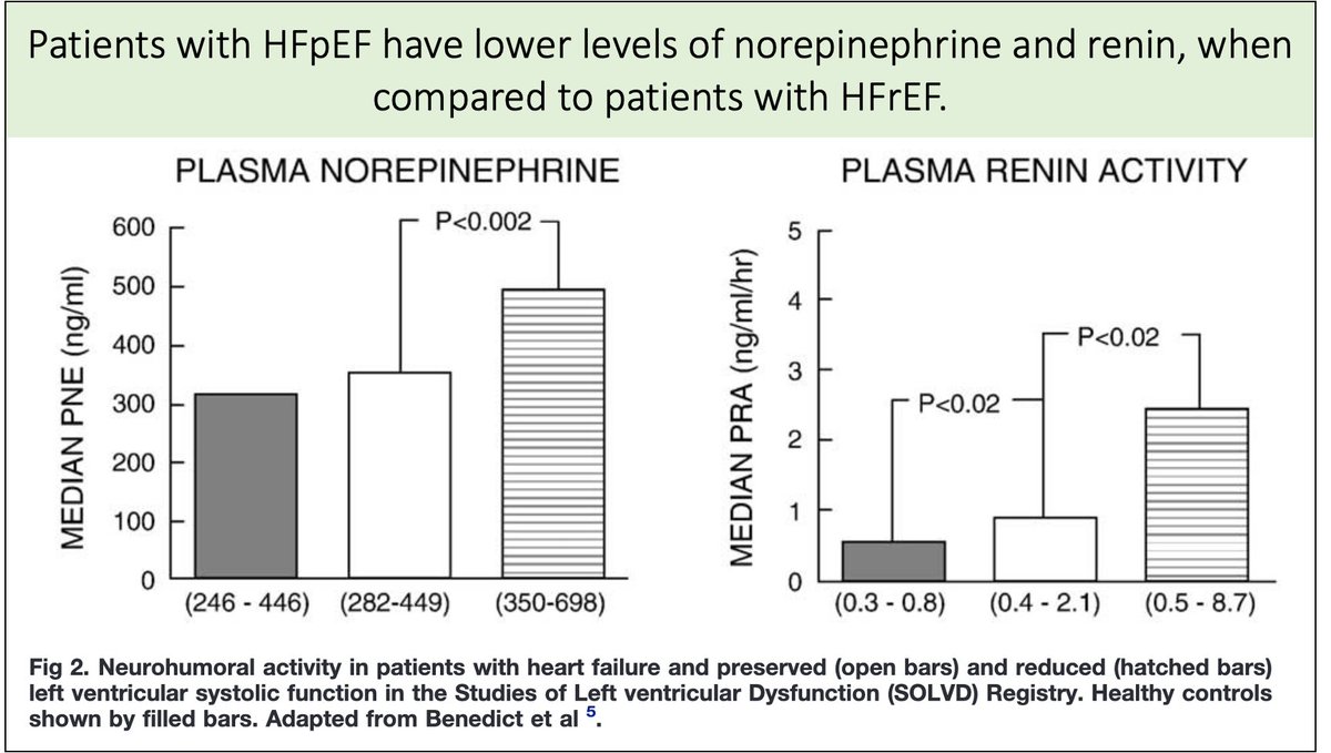 1/18 🤔Why does heart failure with preserved ejection fraction (HFpEF ...