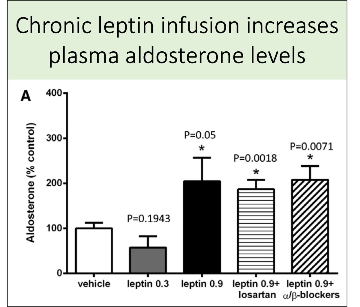 1/18 🤔Why does heart failure with preserved ejection fraction (HFpEF ...