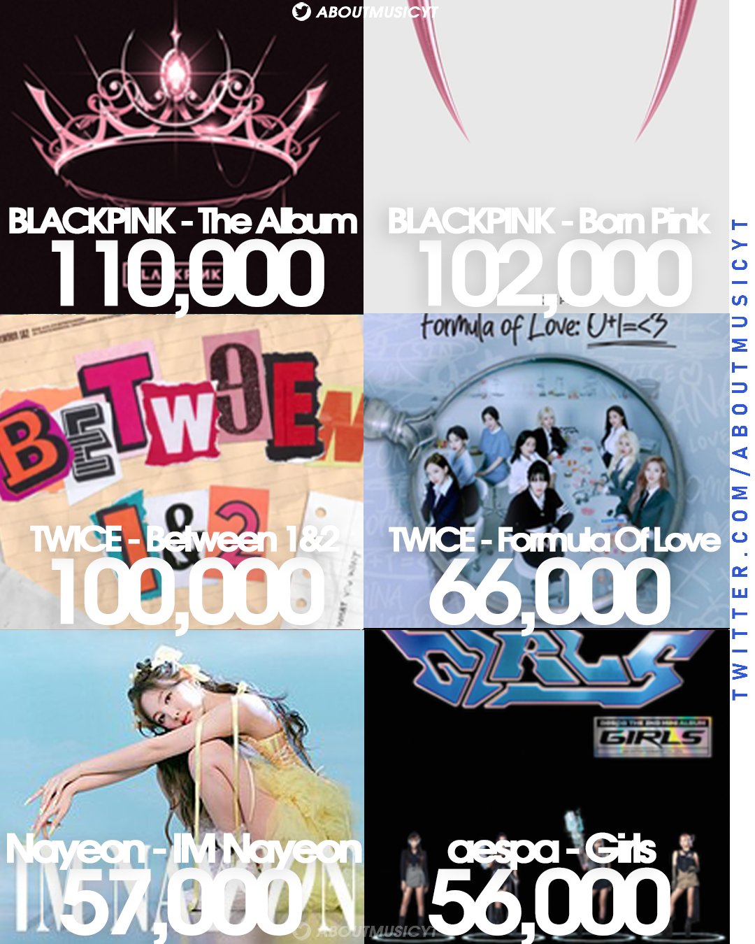 About Music Charts On Twitter Highest First Week Sales Of Kpop Female