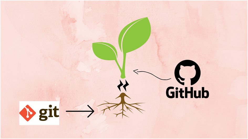 Tutorial for beginners in Open source for free: Thread 4: Basics: What ...