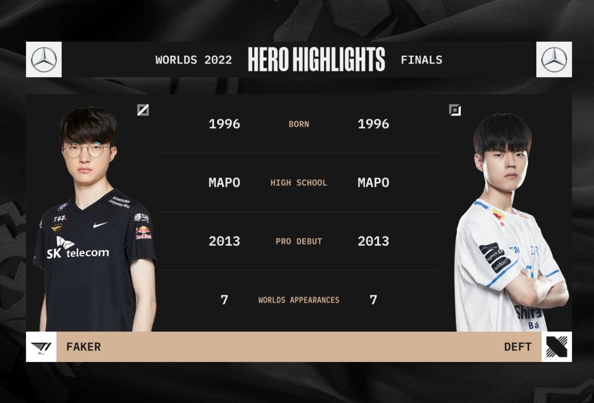 LoL Esports on Twitter: "school diff #Worlds2022 https://t.co/gtfvdI0QP1" / Twitter