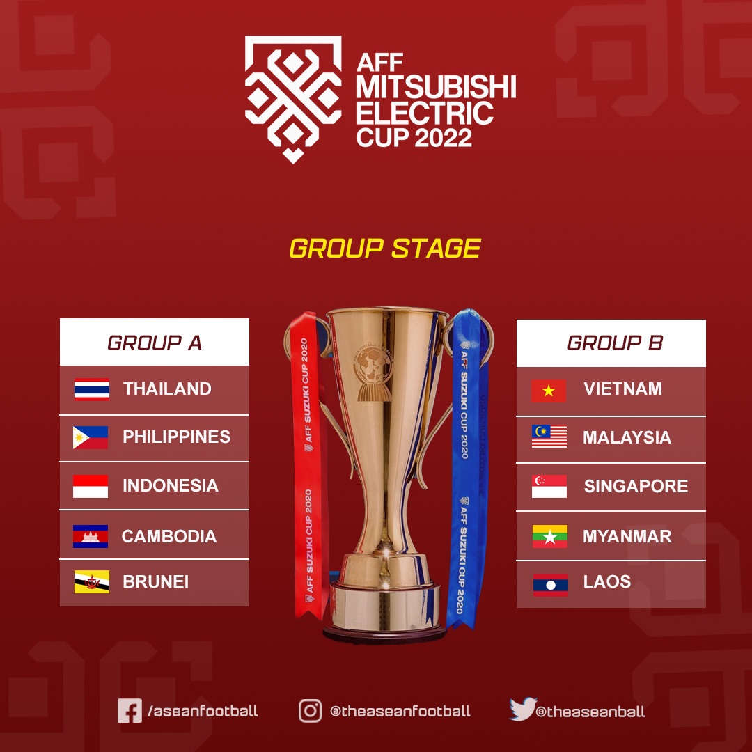 ASEAN FOOTBALL on Twitter: ASEAN FOOTBALL on Twitter: