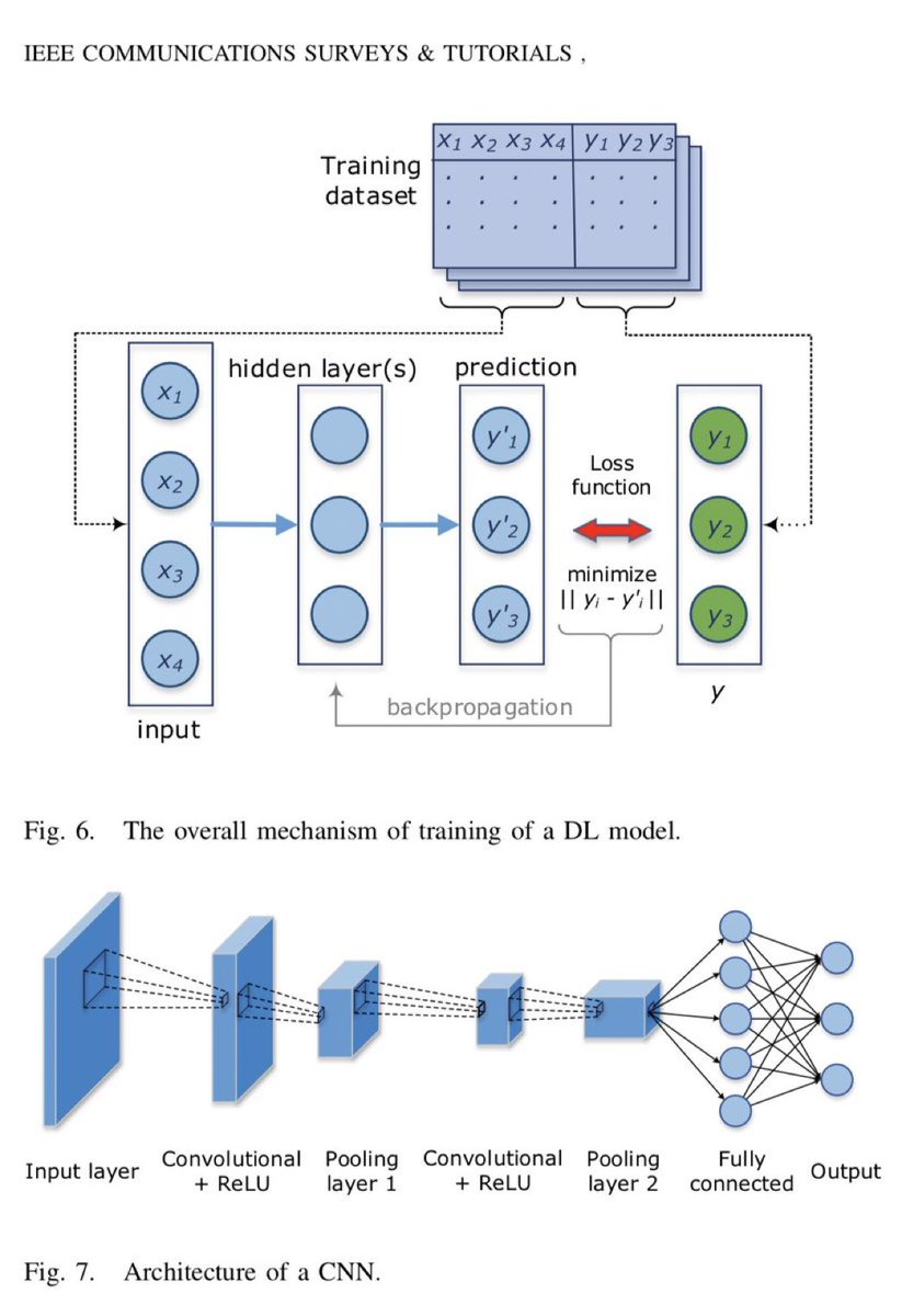 Kirk Borne on Twitter: "Survey of #DeepLearning for #IoT #BigData and #StreamAnalytics: http ...