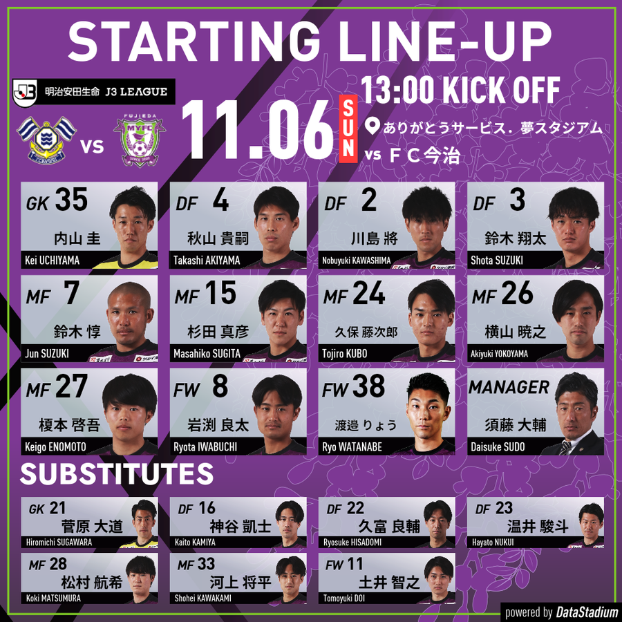 藤枝MYFC on Twitter: "【11/6 #FC今治 戦】 スタメン発表🔥 GK #内山圭 DF #秋山貴嗣 #川島將 #鈴木翔太 MF #鈴木惇 #杉田真彦 #久保藤次郎 #横山暁 ...