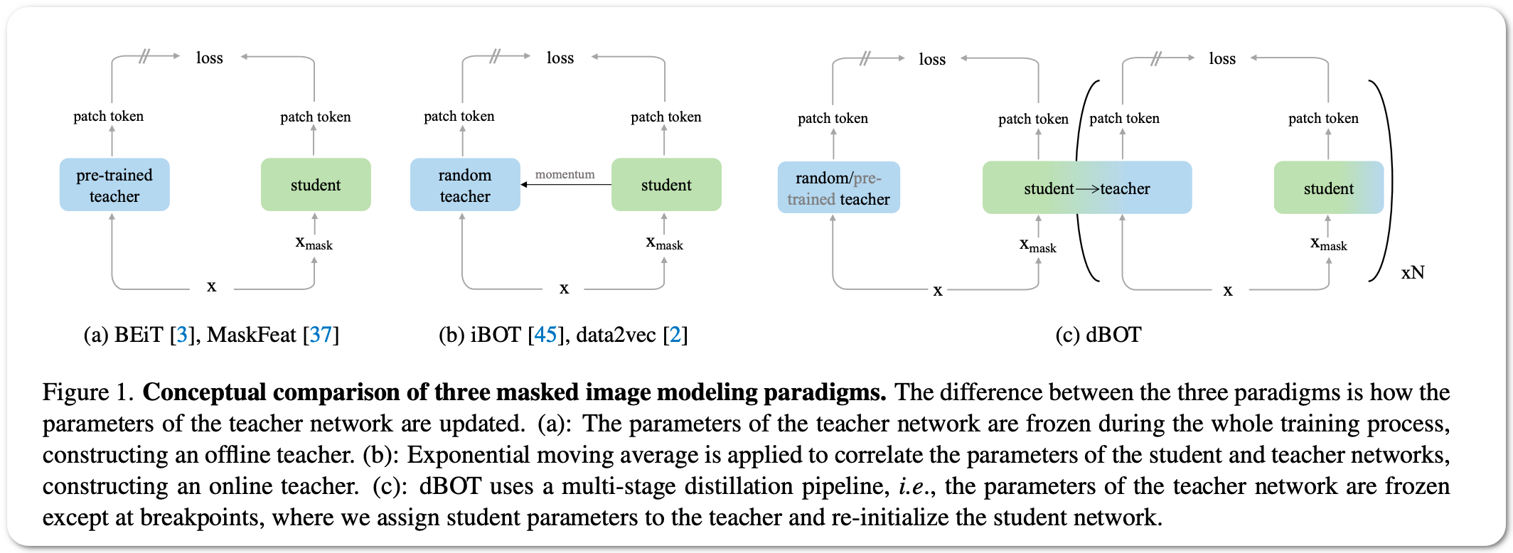TasksWithCode (@TasksWithCode) / Twitter