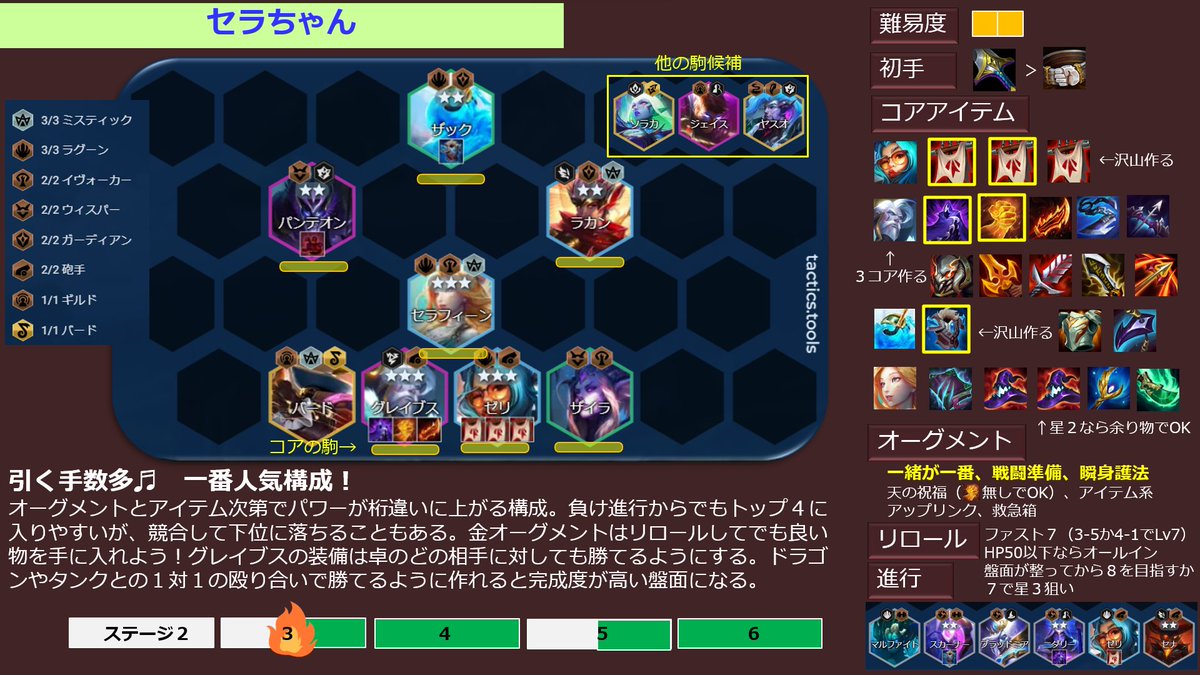 Orgap🍰TFT 🌊🐲set7.5🐲🌊 on Twitter: "TFTパッチ12．21ティアリスト セット7．5構成集｜Orgap # ...
