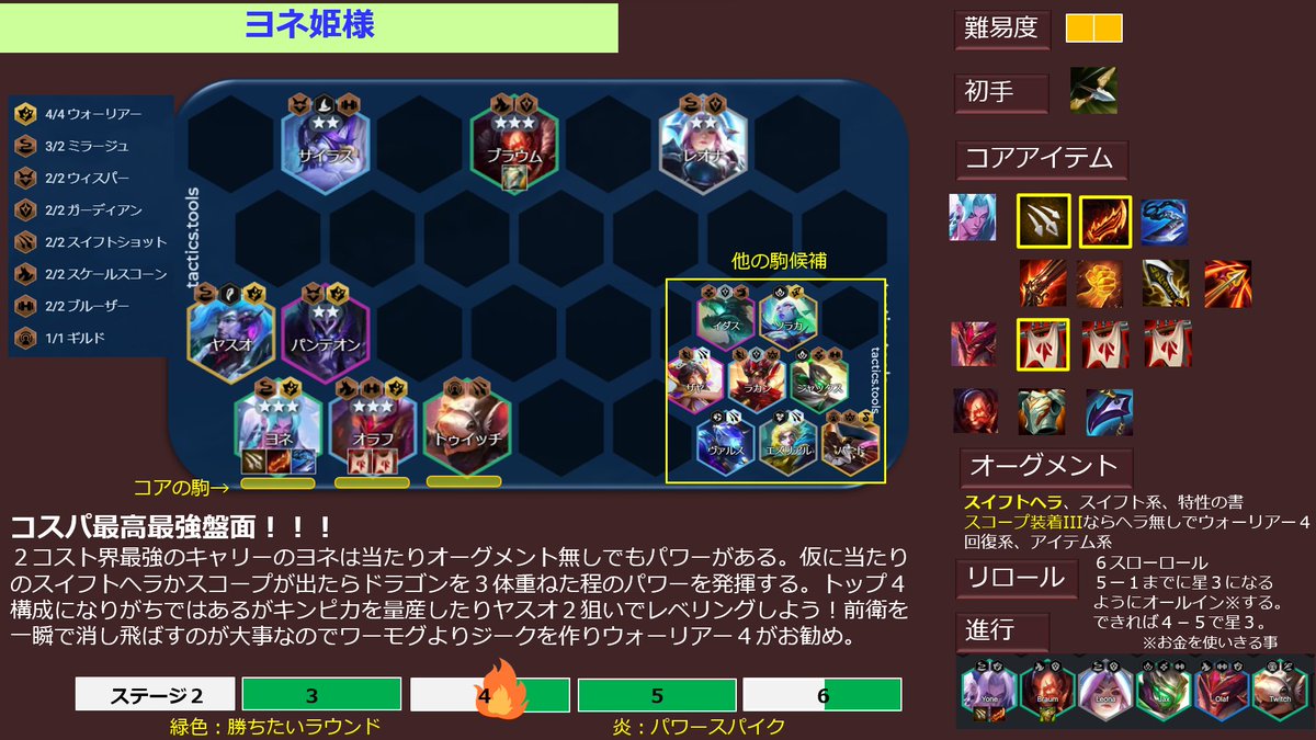 Orgap🍰TFT 🌊🐲set7.5🐲🌊 on Twitter: "TFTパッチ12．21ティアリスト セット7．5構成集｜Orgap #note ↓↓↓ https://note.com ...