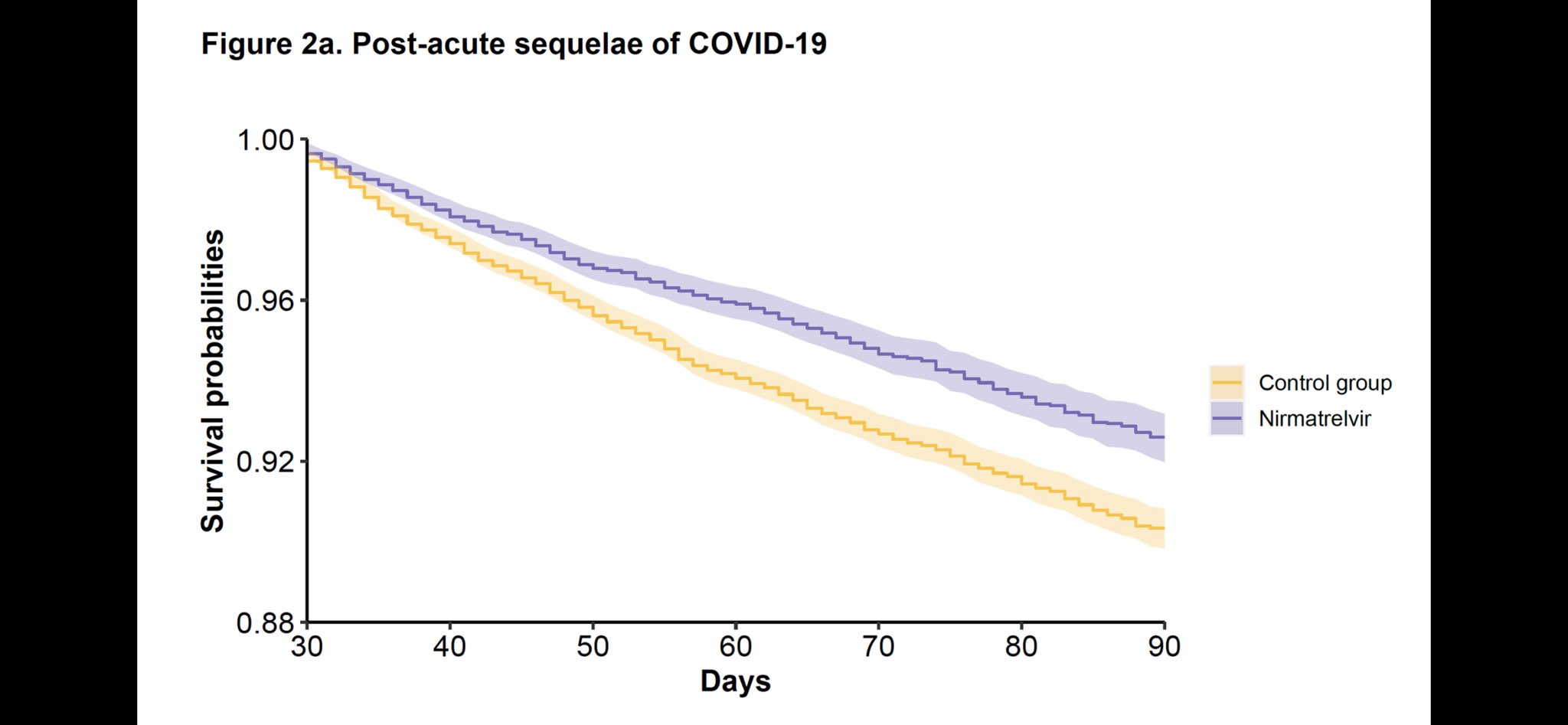 Eric Topol on Twitter: "Important new preprint just posted from ⁦@zalaly⁩ and colleagues ...