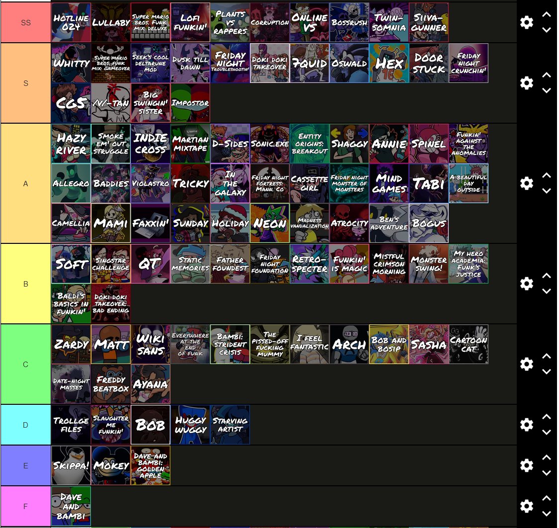 EliteMasterEric on Twitter: "You asked for it. Tiers ARE ordered https://t.co/mZobBMlzno" / Twitter