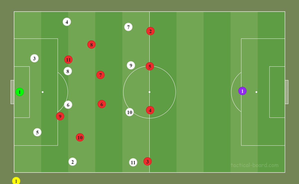 I'm nearly certain Klopp will revert to the 4-3-3 against Spurs today ...