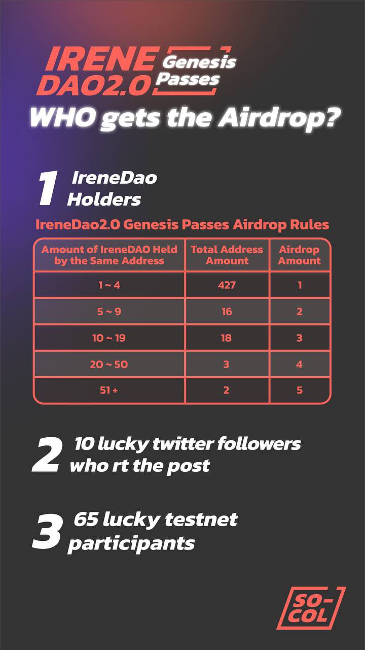 Irene Zhao on Twitter: "Here’s the #airdrop rules. 👇 Thanks for supporting me and @socol_io all ...