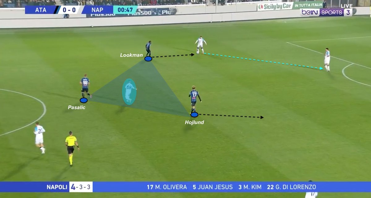 🔍 In-depth analysis ⚪️🔵 Atalanta's high pressing structure vs Napoli's ...