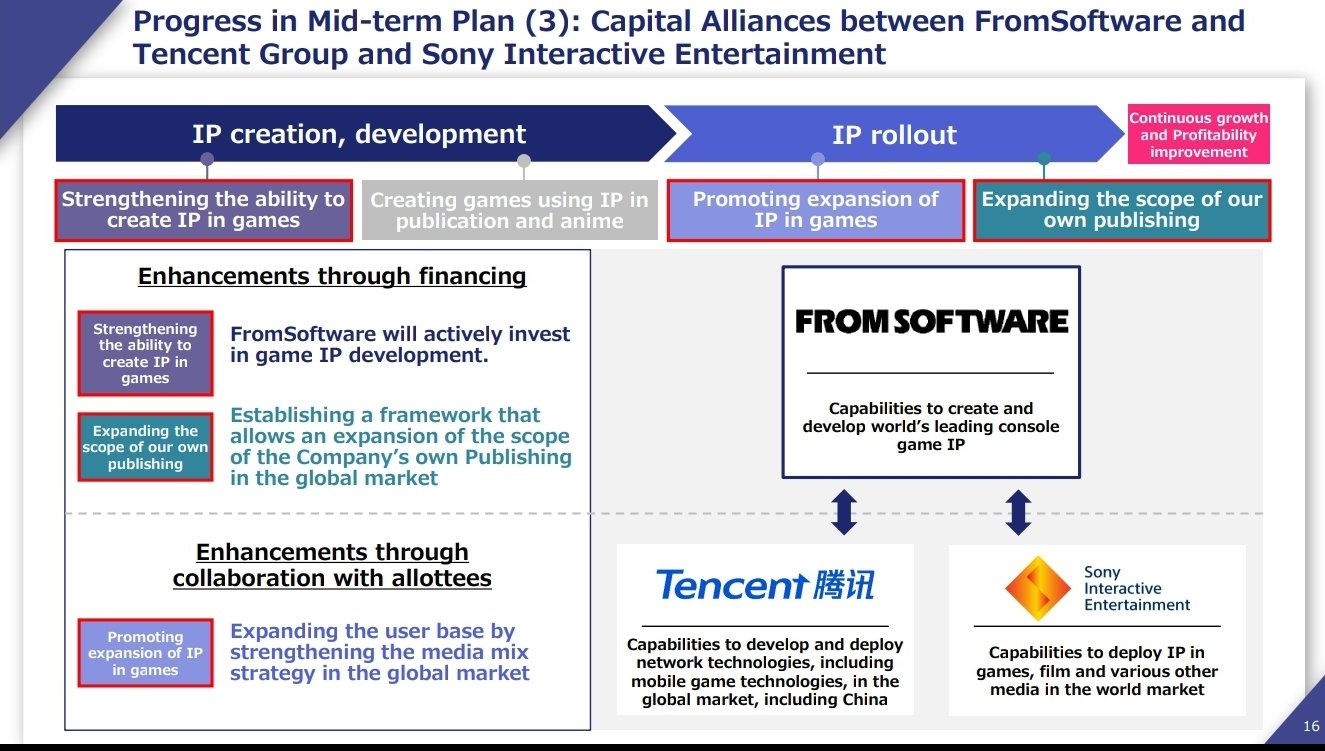 William R. Aguilar on Twitter: "Kadokawa/FromSoftware & Sony/PlayStations Partnership, Financial ...