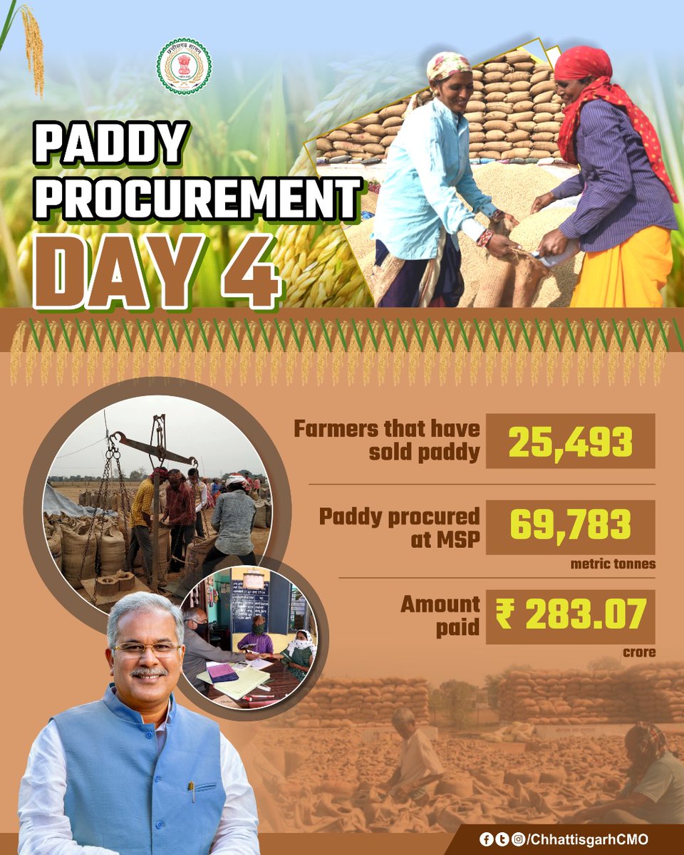 Kondagaon on Twitter: "RT @ChhattisgarhCMO: 4 days of paddy procurement at MSP in Chhattisgarh ...