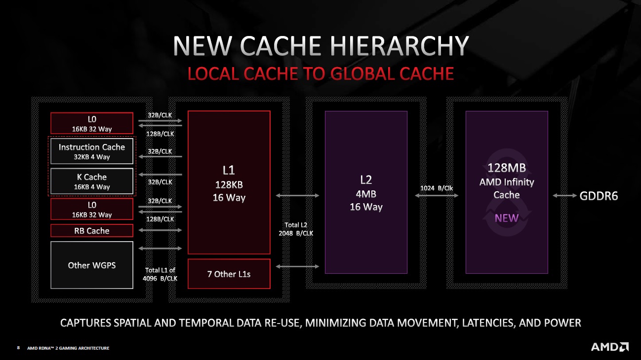 OGAWA, Tadashi on Twitter: "=> "Making Sure AMD Has The Complete Tech Package", Dec 12, 2022 ...