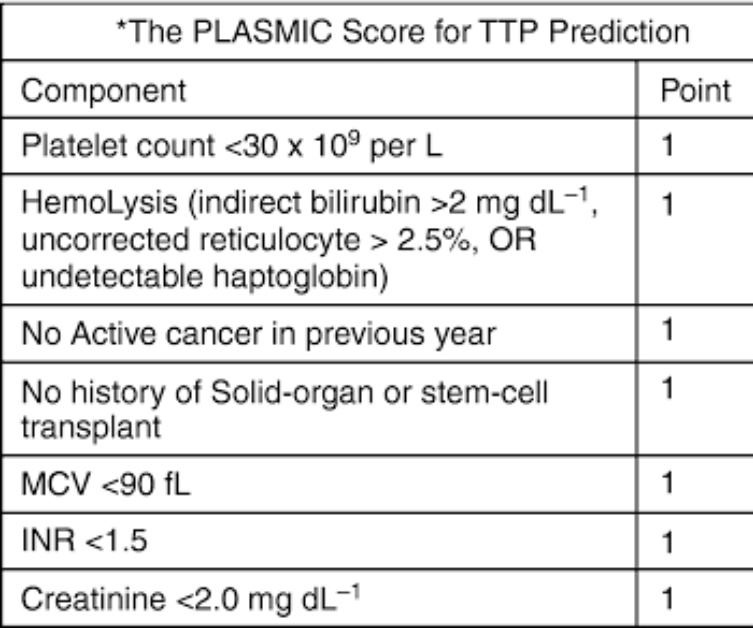 You are a young #medicine resident, again 🤣 You are called in for a ...