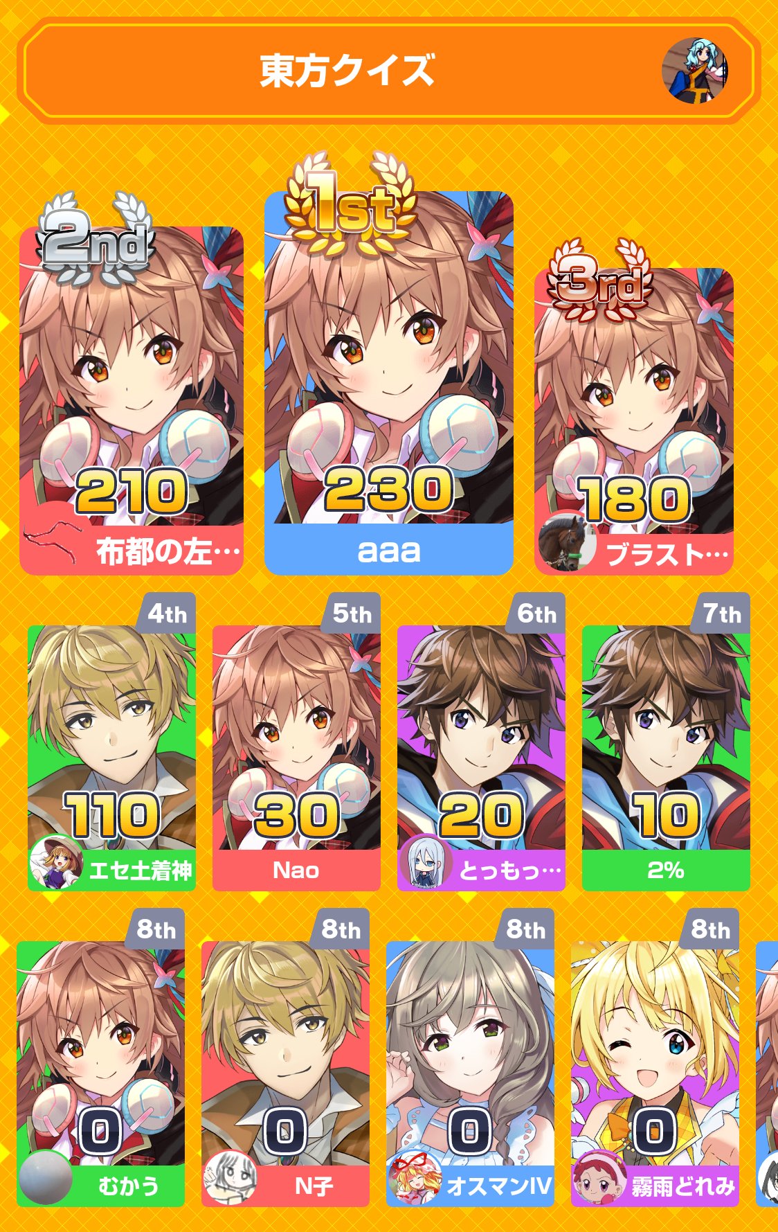 エセ土着神 On Twitter みんなで早押しクイズに4位入賞! 全く歯が立ちませんでした… 喉元まで出かかっていたものばかりで答えを